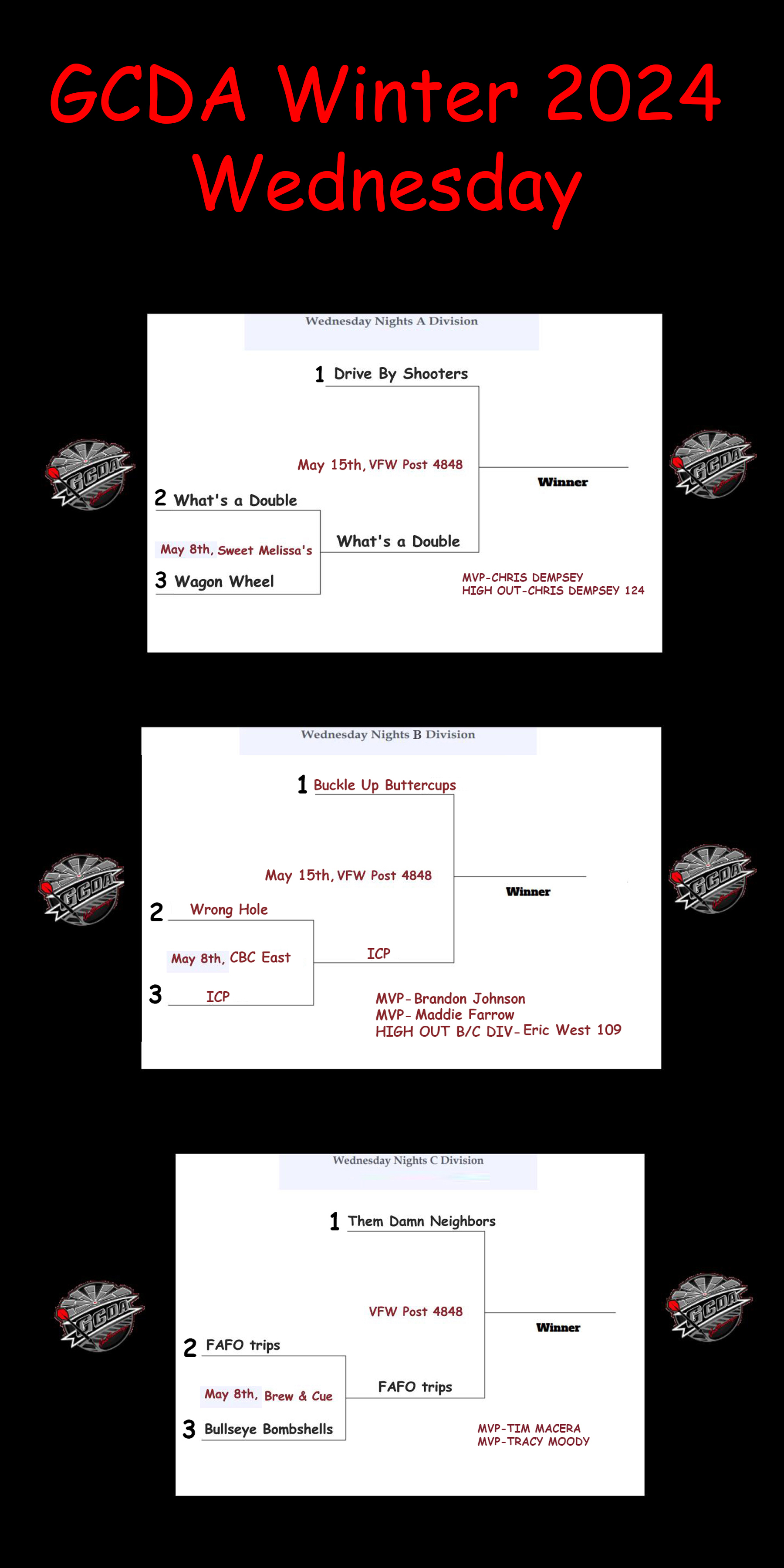 Greater Chattanooga Darting Association (GCDA) - Chattanooga's Premier Darting Organization